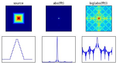 Python What Parameters Can A Fourier Transformation Have How To