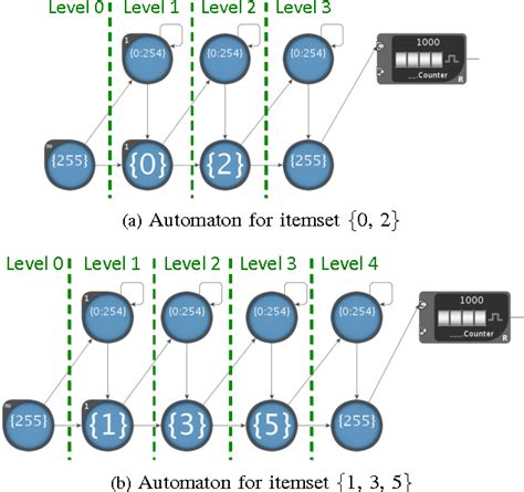 Arm Solution Semantic Scholar