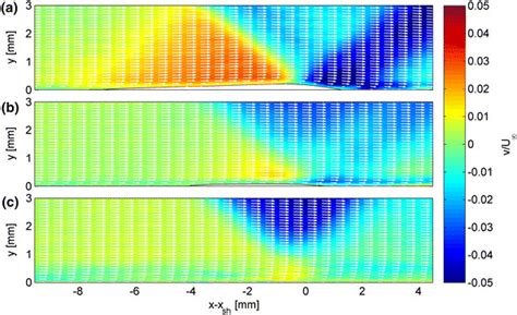 9 Average Velocity Field V Component Of An Oblique Shock Wave Download Scientific Diagram