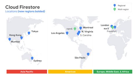 Google Firebase For Serverless Front End Applications Simple Talk