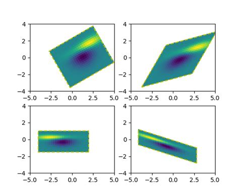 Api Example Code Demo Affine Image Py Matplotlib Documentation