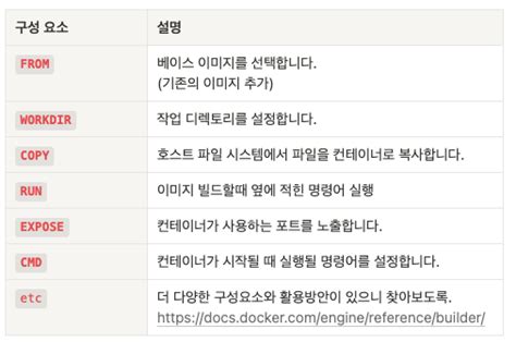 Docker Commit And Dockerfile Docker Commit And Dockerfile