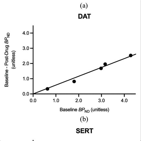 Typical Occupancy Plots For Transporters Of Interest A Occupancy Download Scientific Diagram