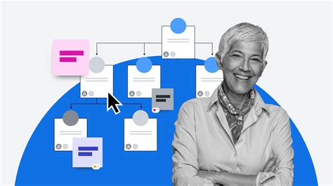 Achieving Organizational Alignment Lucid