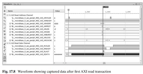 Interacting With Debug Instrumentation Designing With Xilinx Fpgas