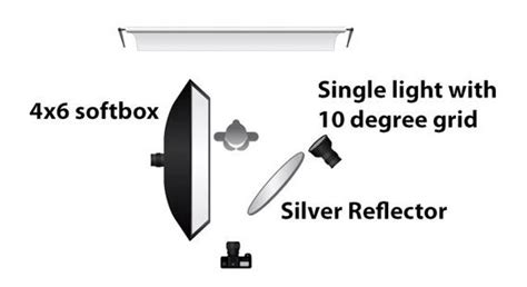 Continuous Lighting Tips In Portrait Photography Overhead Softbox