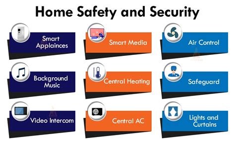 Iot Consumer Applications Techvidvan