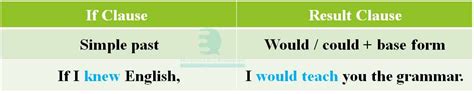 The Unreal Condition Second Conditional محمدرضا عموحسینی The Unreal Condition Second Conditional محمدرضا عموحسینی