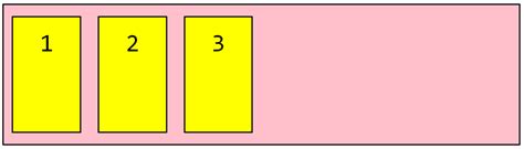 the flexbox guide easeout