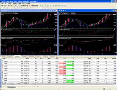4h Vegas My Improved Version Trend Indicators Trading Systems Mql5 Programming Forum