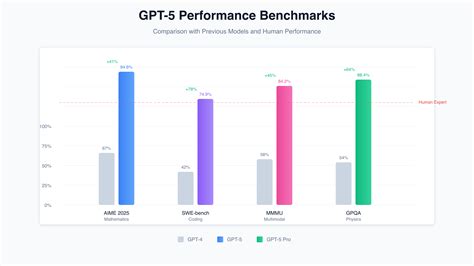 Whats New In Chatgpt 5 A Comprehensive Guide To Openais Latest Model