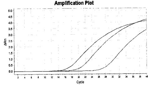 Kit For Quantitatively Detecting Vibrio Parahaemolyticus In Food And Clinic Sample Eureka