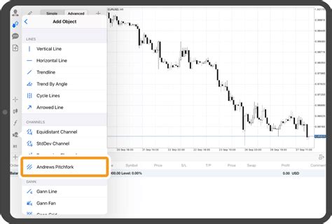 Draw Andrews Pitchfork Metatrader45 User Guide Myforex™