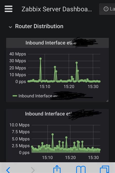 zabbix grafana muhammad rizki 13 comments