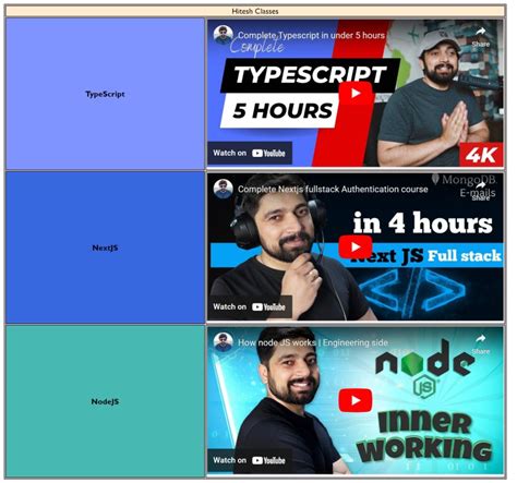 Suraj Kumar Alleti On Linkedin Html5 Htmlcss Hiteshchoudhary Pwskills Frontenddevelopment