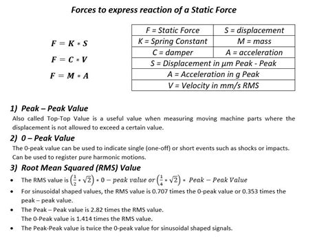 Istec Vibrationcategory1 Training Course Part 3 Mohammad Kashif