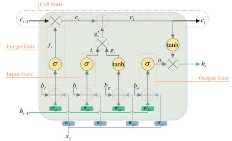 A Parameter Free Approach For Fault Section Detection On Distribution Networks Employing Gated