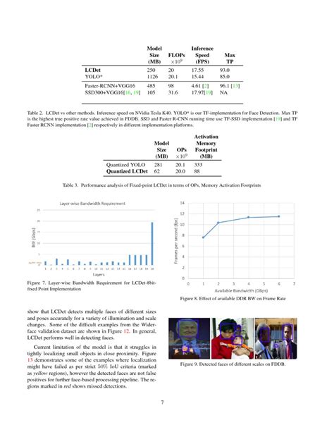 Lcdet Low Complexity Fully Convolutional Neural Networks For Object