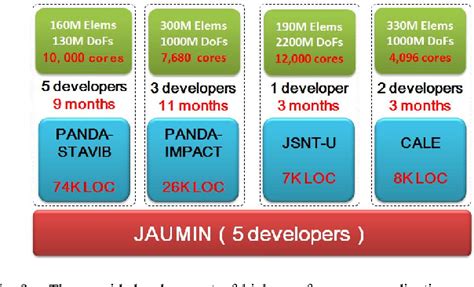 figure 1 from a programming framework for large scale numerical