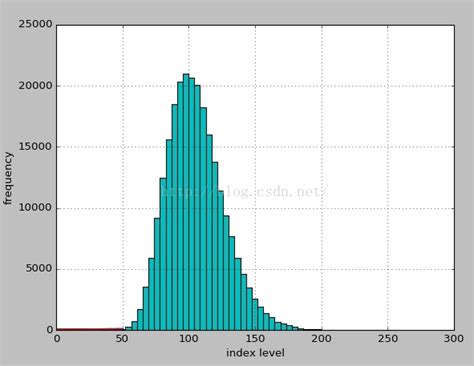 【读书笔记】python For Finance 笔记1constant Risk Free Short Rate 如何计算 Csdn博客