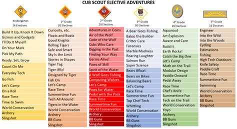 👉 Cub Scout Program Update