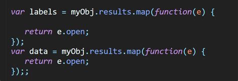Lage Grafer Med Javascript Progitek