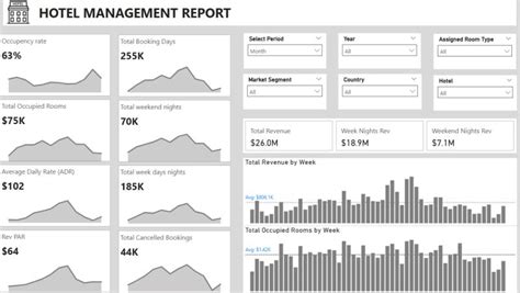 Powerbi Dataanalytics Businessintelligence Dax Dashboarddesign