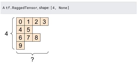 텐서 플로우tensorflow 2 Oh3gwnn