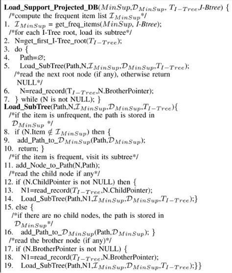 Loading The Support Projected Database Download Scientific Diagram