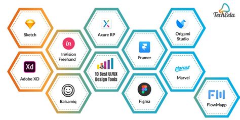 An Exclusive Guide On 10 Best Uiux Design Tools 2022 By Olivia