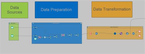 Tips For Presenting An Alteryx Workflow The Data School Down Under