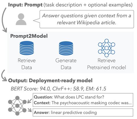 Github Neulabprompt2model Prompt2model Generate Deployable Models