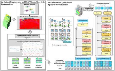 Remote Sensing Special Issue Advanced Machine Learning Models For Remote Sensing