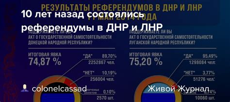 10 лет назад состоялись референдумы в ДНР и ЛНР Colonelcassad — Livejournal