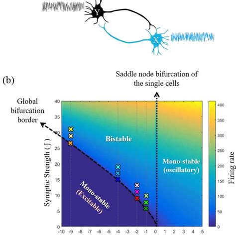 Pdf Concomitance Of Inverse Stochastic Resonance And Stochastic Resonance In A Minimal