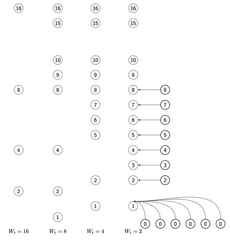 graphics how to draw such complicated markov chain diagram tex