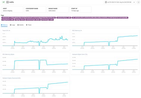 amazon ecs container monitoring what s new