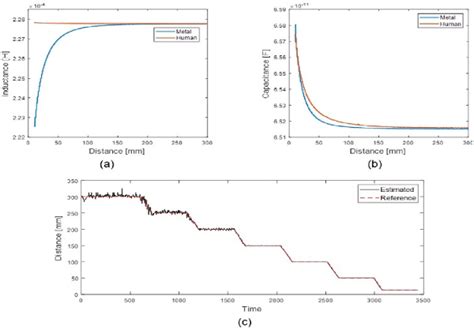Figure 3 From Real Time Obstacle Avoidance Using Dual Type Proximity Sensor For Safe Human Robot