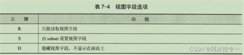 Abap学习笔记之——第七章：abap数据字典 Csdn博客