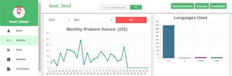Ramswarup K On Linkedin Programming Programminglife Code Codingisfun Quarantinetime 10