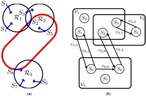 Algorithms Special Issue Graph Algorithms Algorithms Special Issue Graph Algorithms