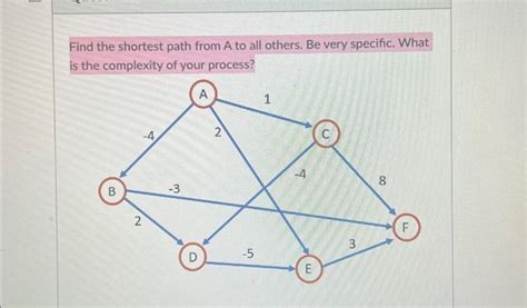 Solved Find The Shortest Path From A To All Others Be Very Chegg Com