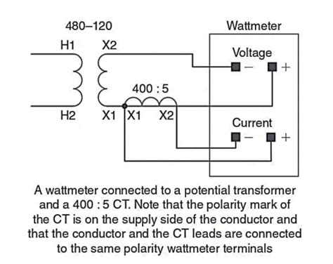 Current Transformers Operation Types And Polarity Considerations