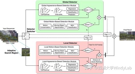 GitHub开源我们研究工作的代码和数据 知乎