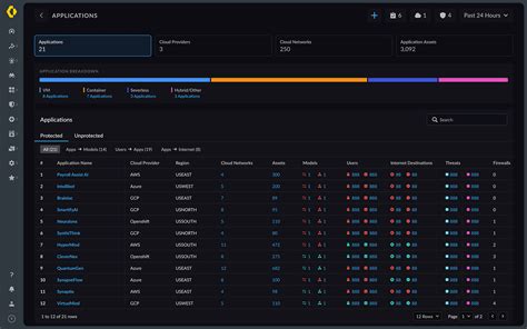 Software Firewalls Palo Alto Networks