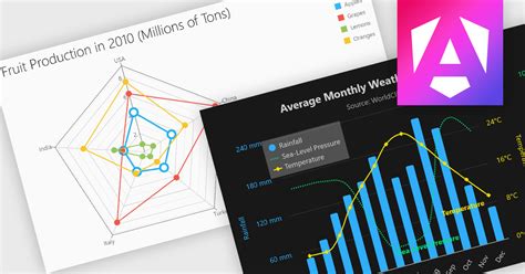 突出显示多个变量之间的关系 散点图和气泡图 Csdn博客