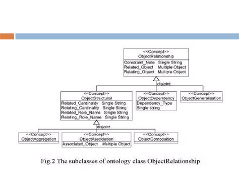 Software Engineering Ontology And Software Testing Ppt