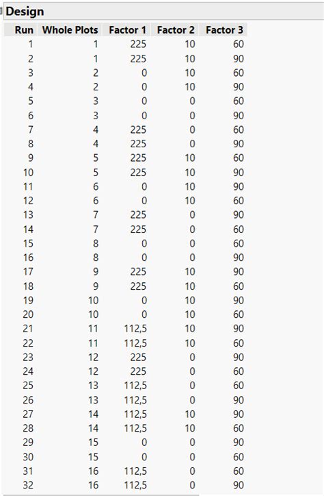 Solved Split Plot Doe Limiting Number Of Trial Runs Per Day Jmp