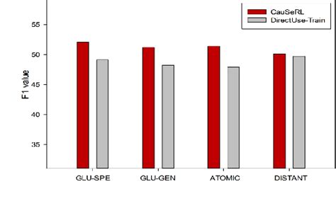 Figure 1 From Improving Event Causality Identification Via Self Supervised Representation