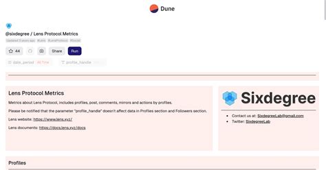 Lens Protocol Metrics